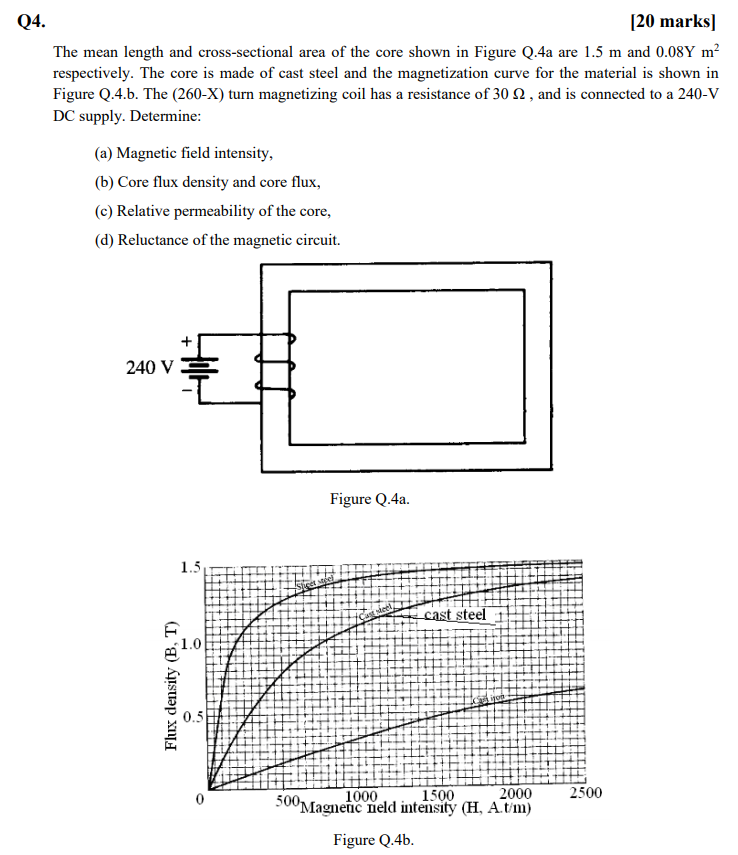 Solved Q4. [20 marks] The mean length and cross-sectional | Chegg.com