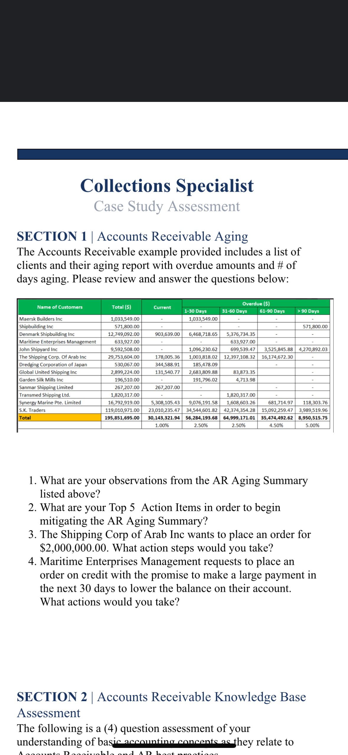 Solved Collections Specialist Case Study Assessment SECTION | Chegg.com