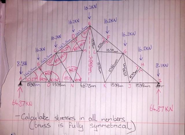 Solved the truss is fully symmetrical, can you calculate the | Chegg.com