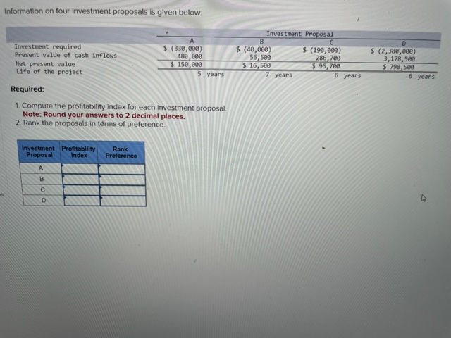Solved Information on four investment proposals is given | Chegg.com
