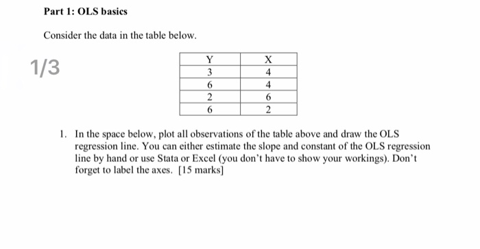 Solved Part 1: OLS basics Consider the data in the table | Chegg.com