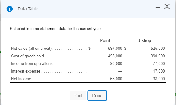 Solved Assume that you are considering purchasing stock as | Chegg.com