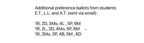 Solved “Based on the preference ballots of 33 people: write | Chegg.com