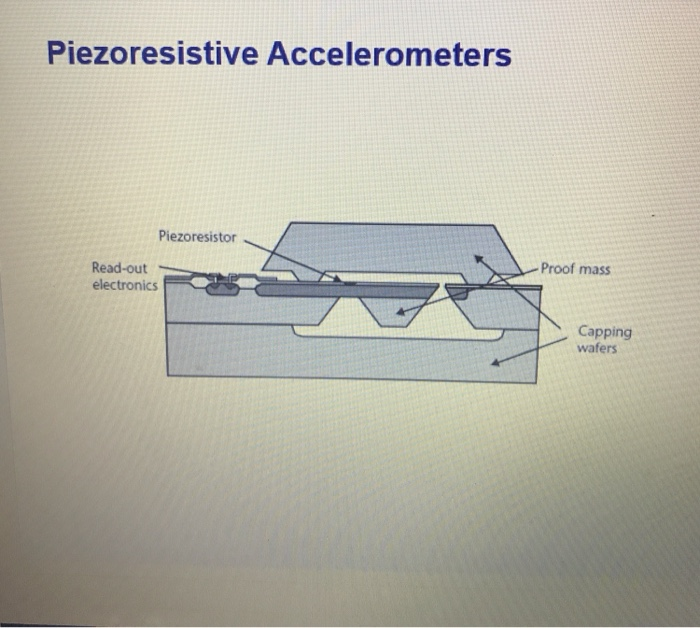 Solved Piezoresistive Accelerometers Piezoresistor Proof | Chegg.com