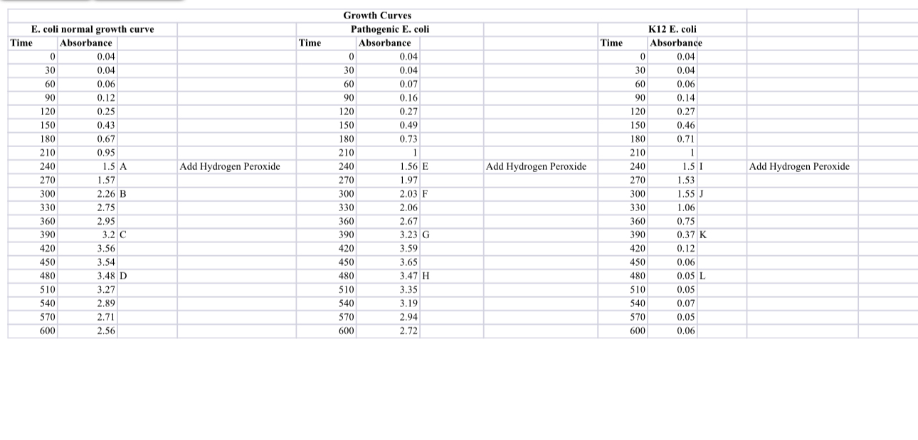 1. Go to the Growth Curves section. Plot the graphs | Chegg.com