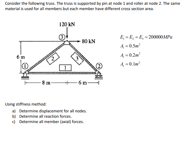 Solved Consider the following truss. The truss is supported | Chegg.com