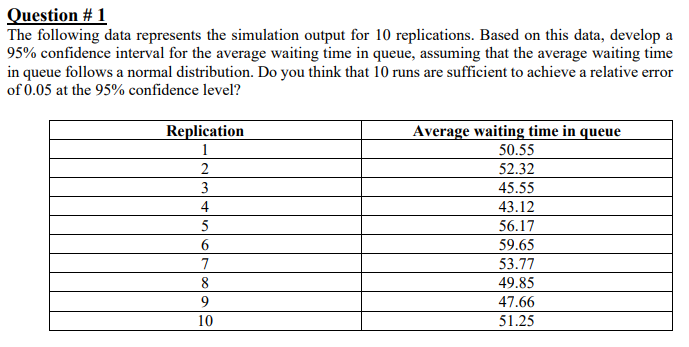Solved Question # 1The following data represents the | Chegg.com