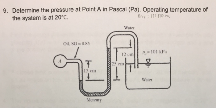 Solved 9. Determine the pressure at Point A in Pascal (Pa). | Chegg.com