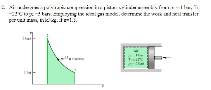 Solved 2. Air undergoes a polytropic compression in a | Chegg.com
