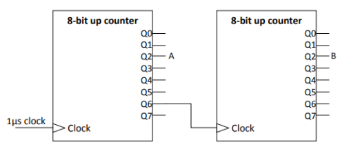 Solved Two 16-bit counters are connected as follows. Assume | Chegg.com