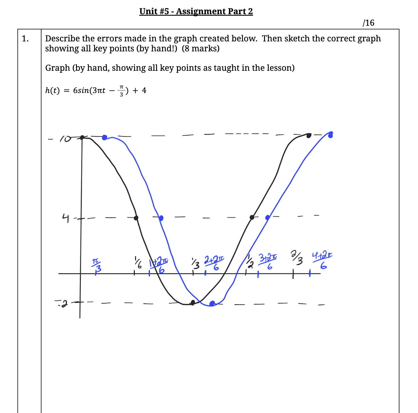 Unit #5 - ﻿Assignment Part 2?16, ﻿Describe the errors | Chegg.com