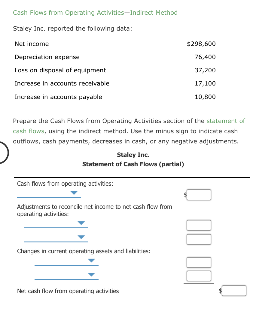 Solved Cash Flows from Operating Activities-Indirect Method | Chegg.com