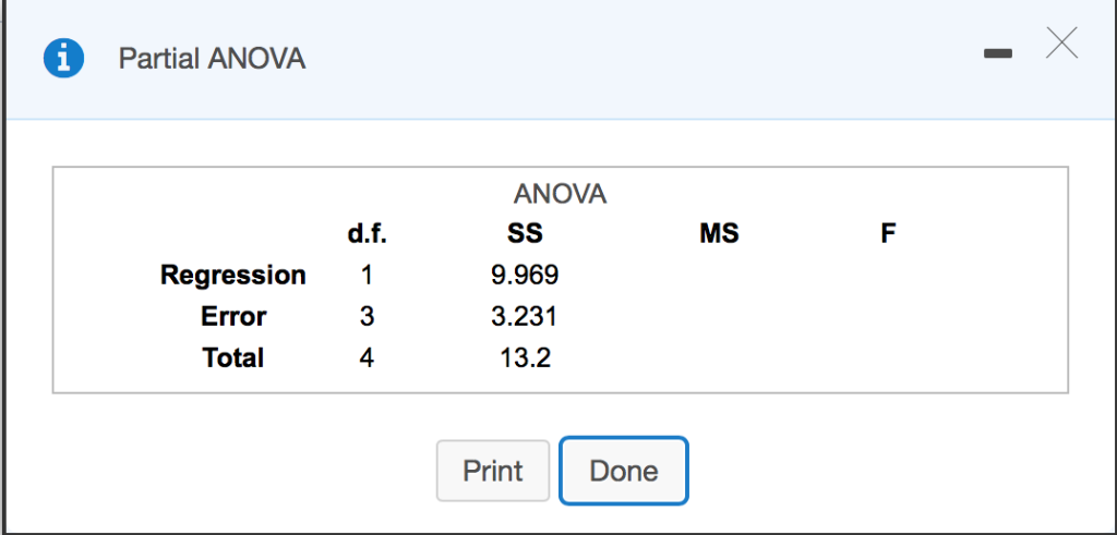 Solved Partial ANOVA ANOVA d.f. MS 9.969 3.231 13.2 | Chegg.com