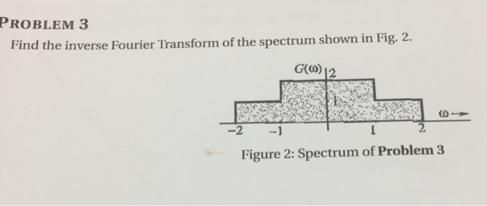 Solved PROBLEM 3 Find the inverse Fourier Transform of the | Chegg.com