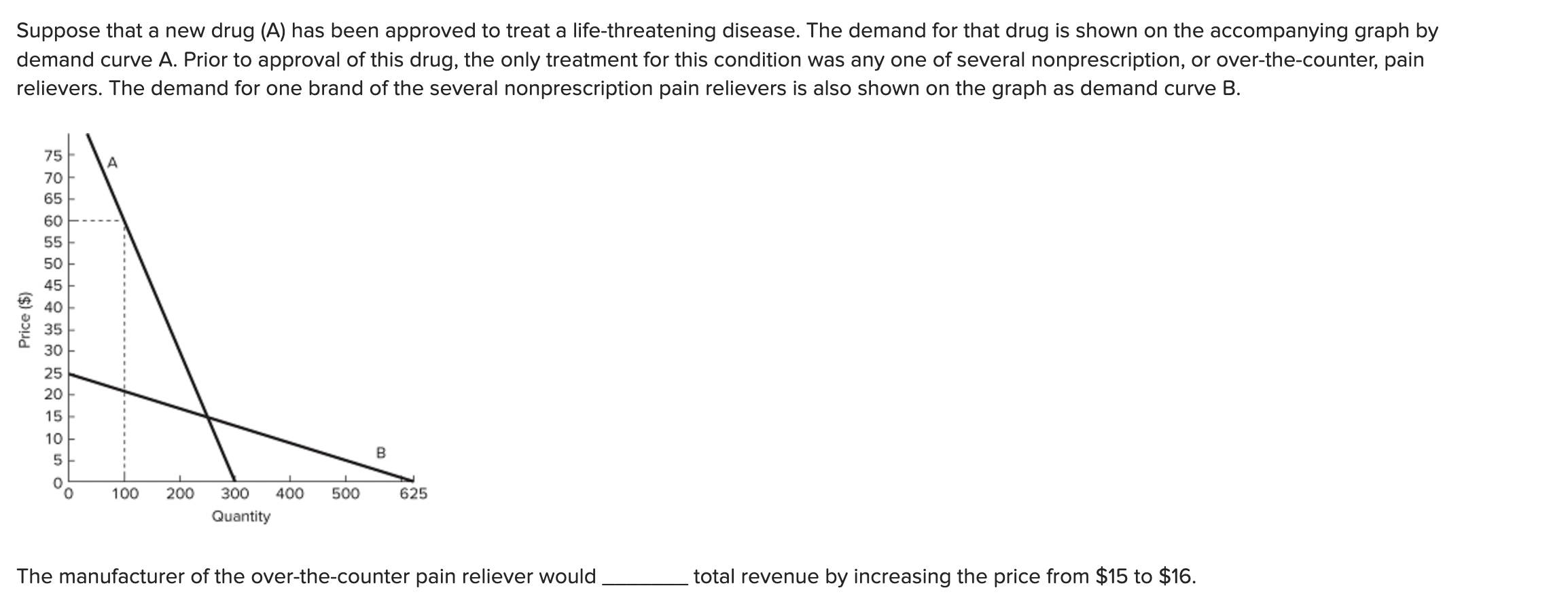Solved Suppose that a new drug (A) has been approved to | Chegg.com