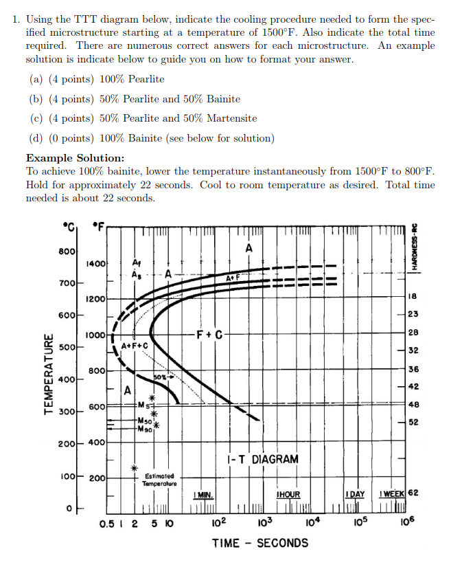 Solved 1. Using the TTT diagram below, indicate the cooling | Chegg.com