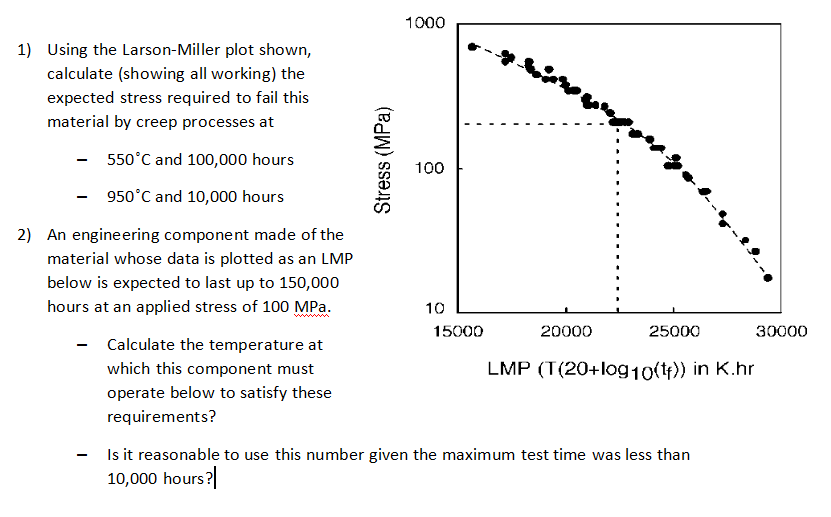 Solved 1000 1) Using the Larson-Miller plot shown, calculate | Chegg.com