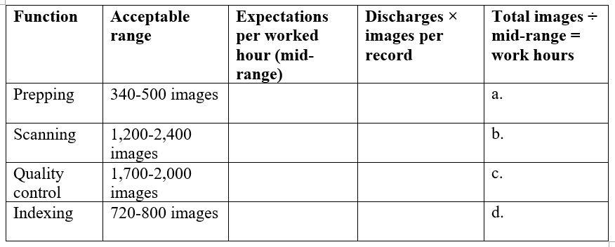 Solved \begin{tabular}{|l|l|l|} \hline Function & Acceptable | Chegg.com