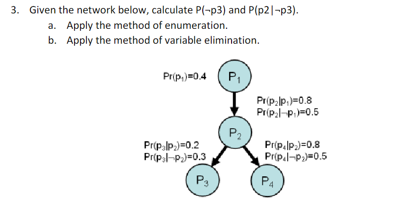 Solved 3. Given the network below, calculate P(¬p3) and | Chegg.com