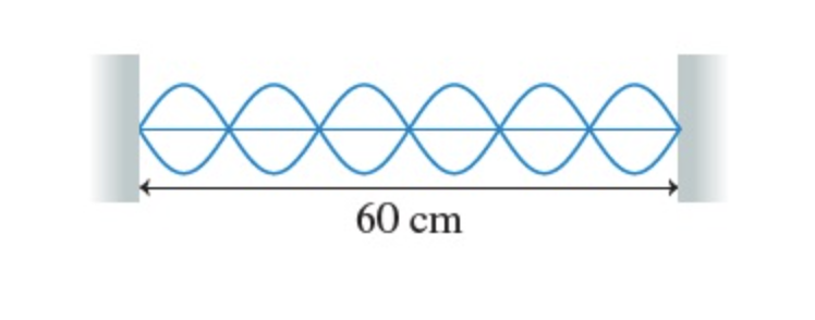 Solved (Figure 1) shows a standing wave oscillating at 280 | Chegg.com