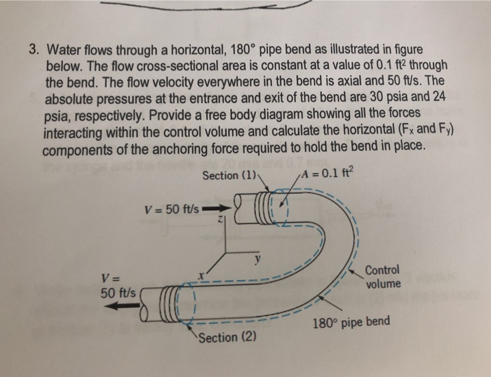 Solved 3. Water flows through a horizontal, 180° pipe bend | Chegg.com