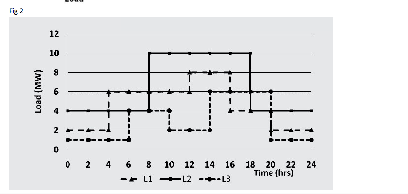 Solved A section of a distribution network is shown in | Chegg.com