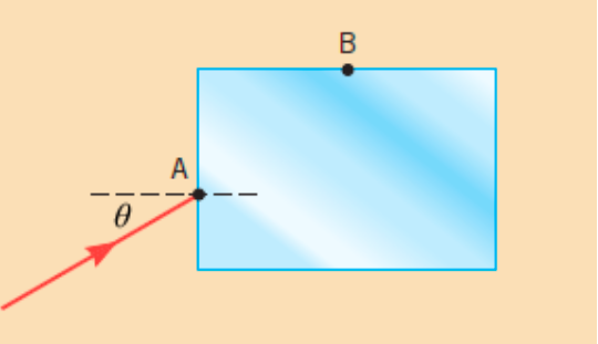 Solved The drawing shows a rectangular block of glass (n = | Chegg.com