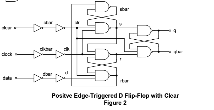 Solved Calculate Longest Path Delay And Operating Frequency 