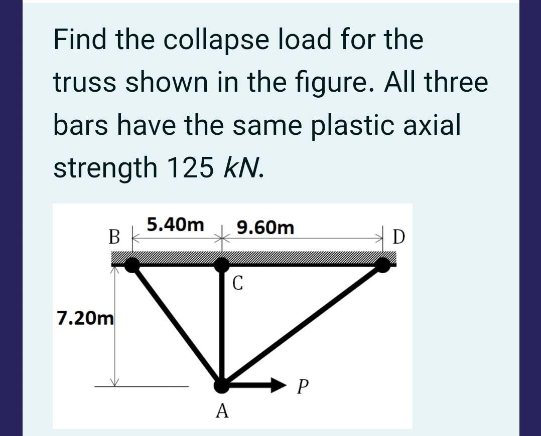 Solved Find the collapse load for the truss shown in the | Chegg.com