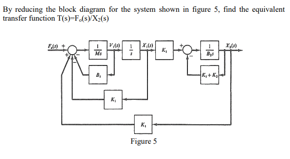 Solved By reducing the block diagram for the system shown in | Chegg.com