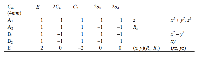 Solved BrF5 ﻿has a point group of C4v, ﻿use it to obtain the | Chegg.com