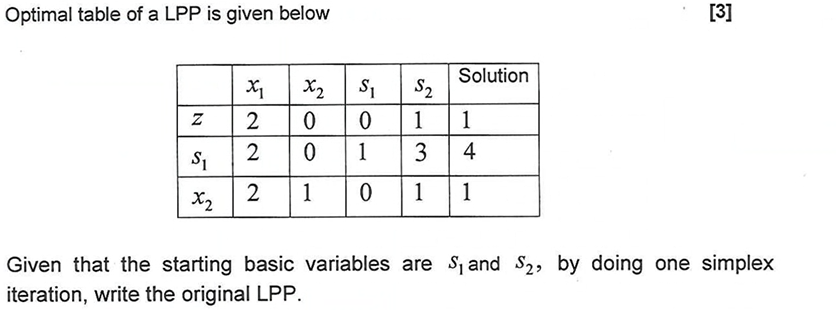 Optimal table of a LPP is given below [3] Given that | Chegg.com