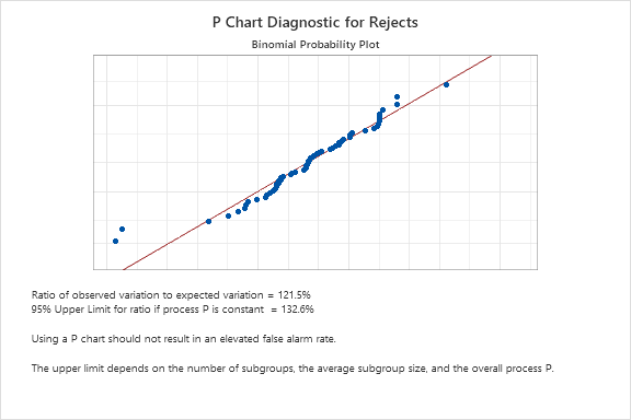 Solved P-CHART AND DESCRIPTIVE STATISTICS MINITAB | Chegg.com