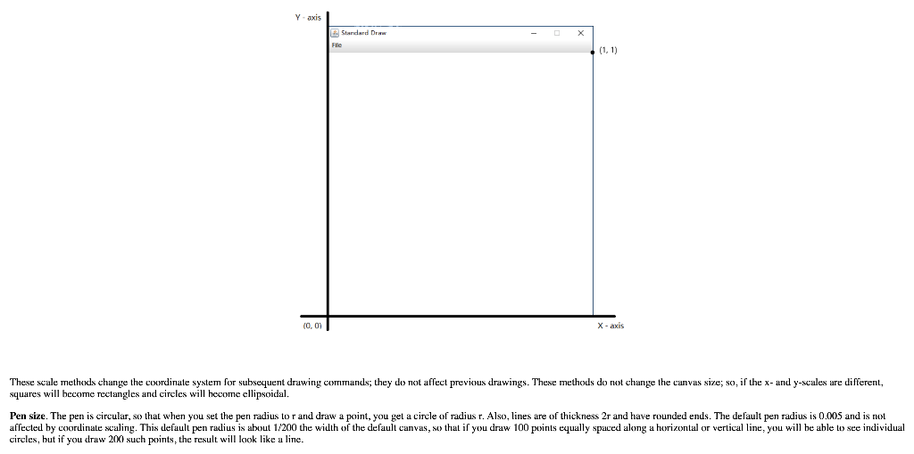 StdDraw The authors of the textbook provide a class | Chegg.com
