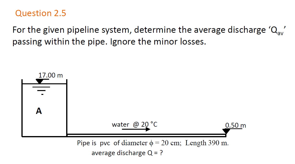 Question 2.5 ﻿For the given pipeline system, | Chegg.com