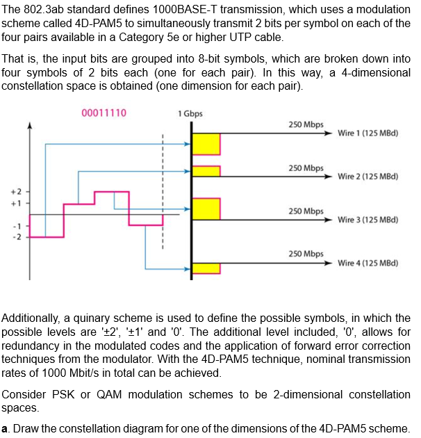 Solved esquema denominado 4D-PAM5 ﻿para transmitir | Chegg.com