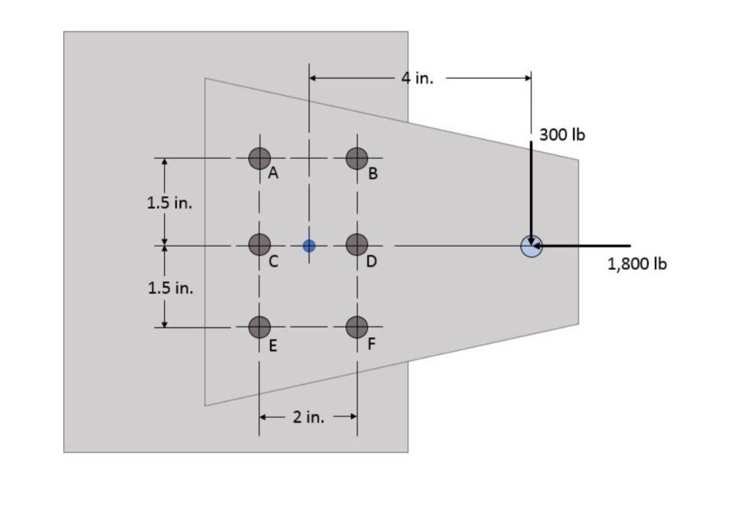 Solved The plate carries an offset load of PH=1,800 lb and | Chegg.com