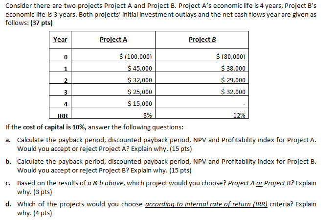 Solved Consider there are two projects Project A and Project | Chegg.com