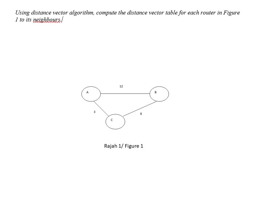 Solved Using distance vector algorithm, compute the | Chegg.com