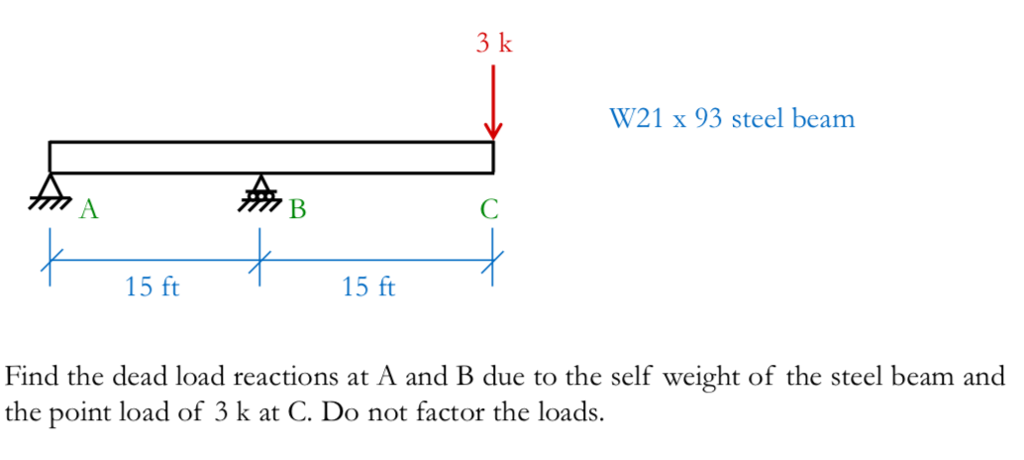 How To Find Beam Self Weight - The Best Picture Of Beam