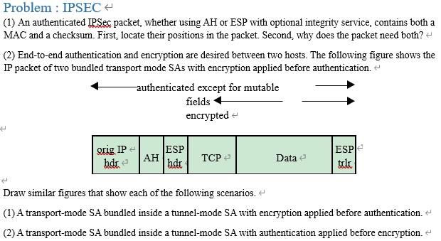 Problem : IPSEC (1) An authenticated IPSec packet, | Chegg.com