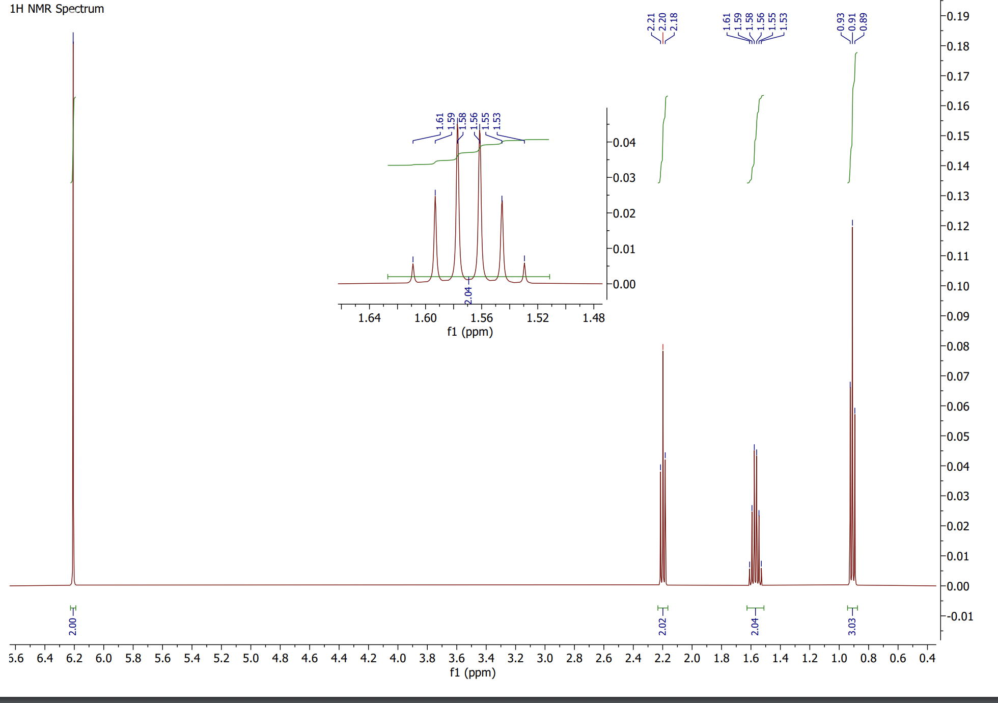 Solved Use the IR, MS and NMR data provided to generate a | Chegg.com