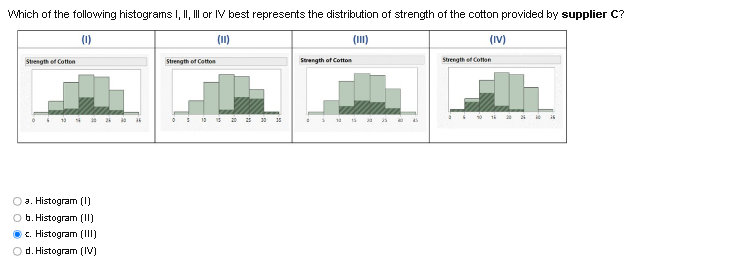 Solved a. Histogram (1) b. Histogram (II) c. Histogram (III) | Chegg.com