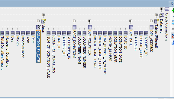 Solved BY using this sql table here as shown above is my | Chegg.com