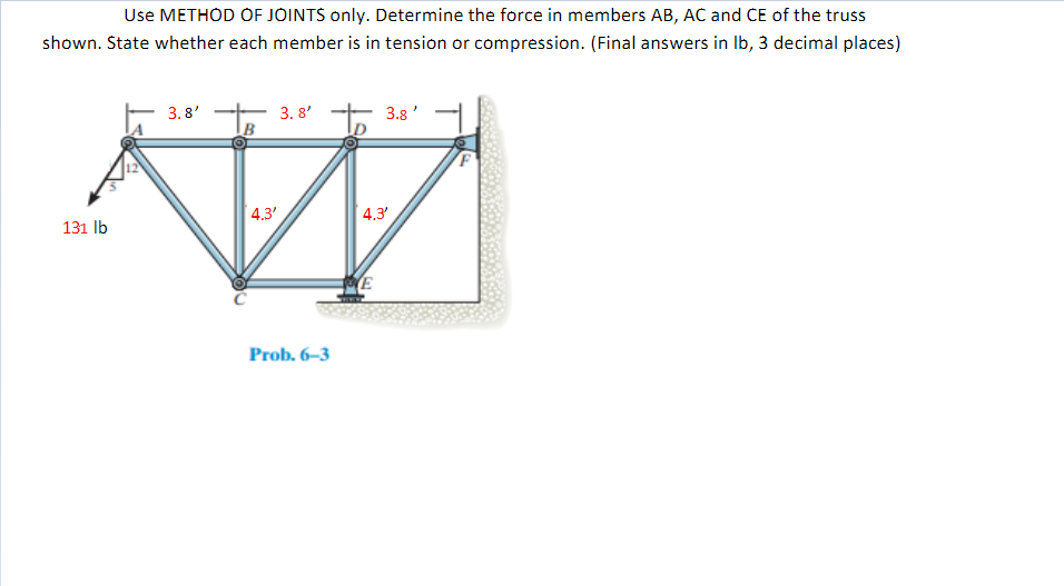Solved Use METHOD OF JOINTS only. Determine the force in | Chegg.com