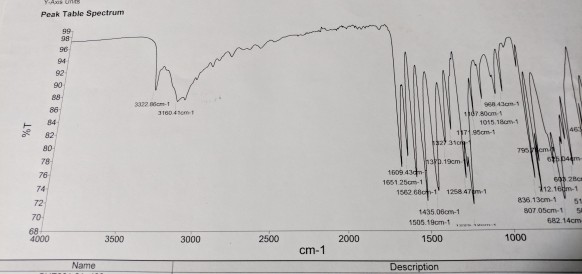 Solved Analyze IR spectrum and identify compound possible | Chegg.com
