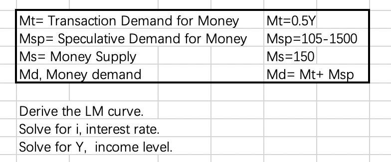 Solved Mt= Transaction Demand for Money Mt=0.5Y Msp= | Chegg.com