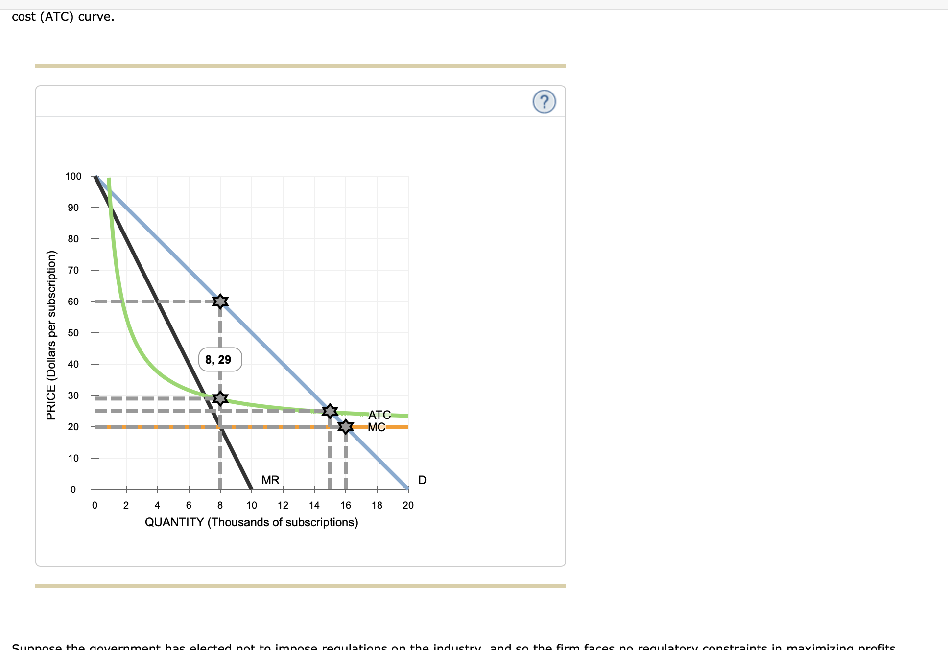 Solved cost (ATC) ﻿curve. | Chegg.com