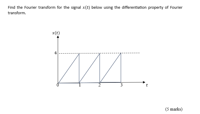 Solved Find the Fourier transform for the signal \( ﻿x(t) \) | Chegg.com