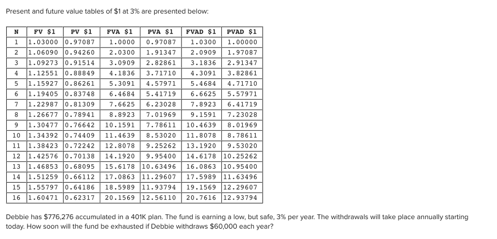 Solved Present and future value tables of $1 at 3% are | Chegg.com
